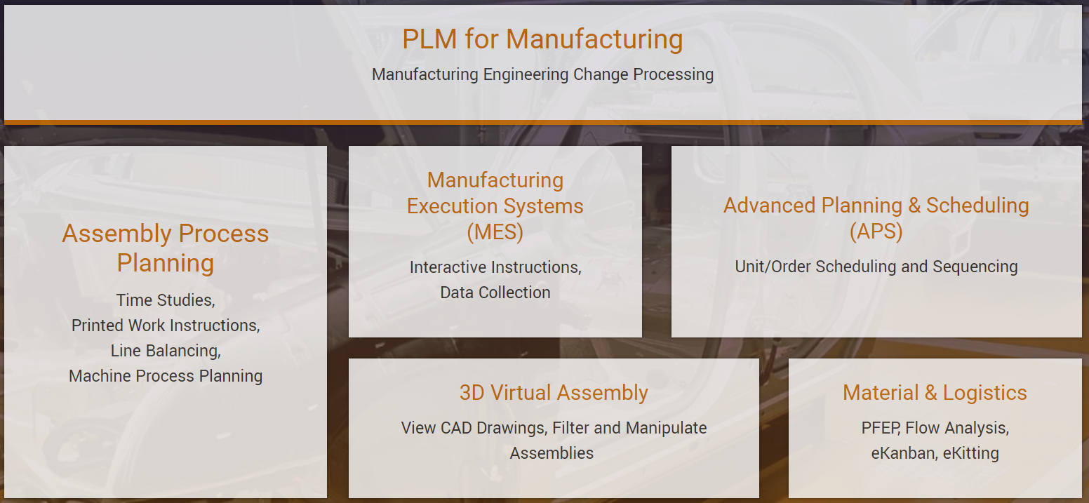 Software de Simulación - PMC Mexico
